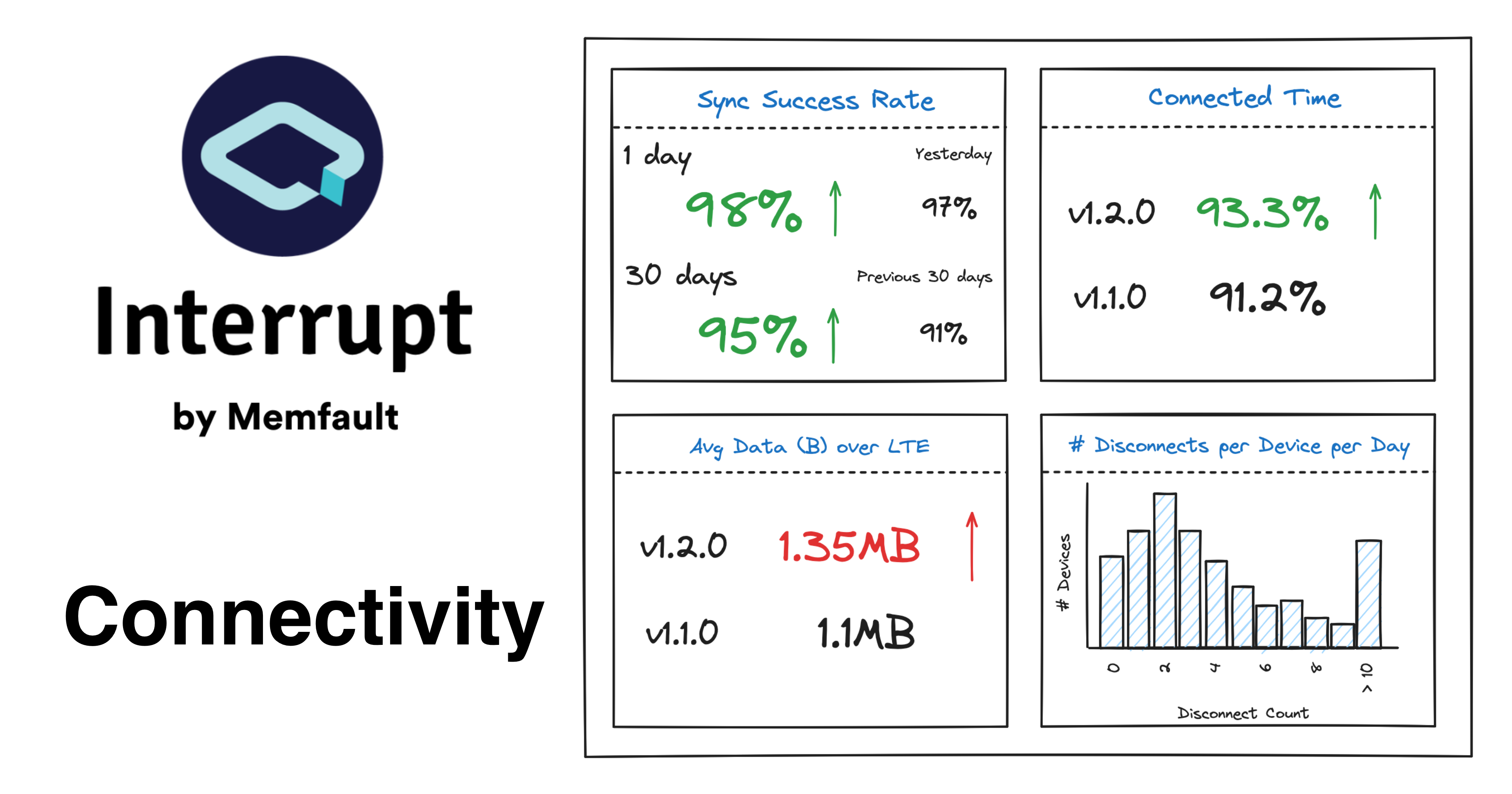 Best Practices for Monitoring Device Connectivity | Interrupt